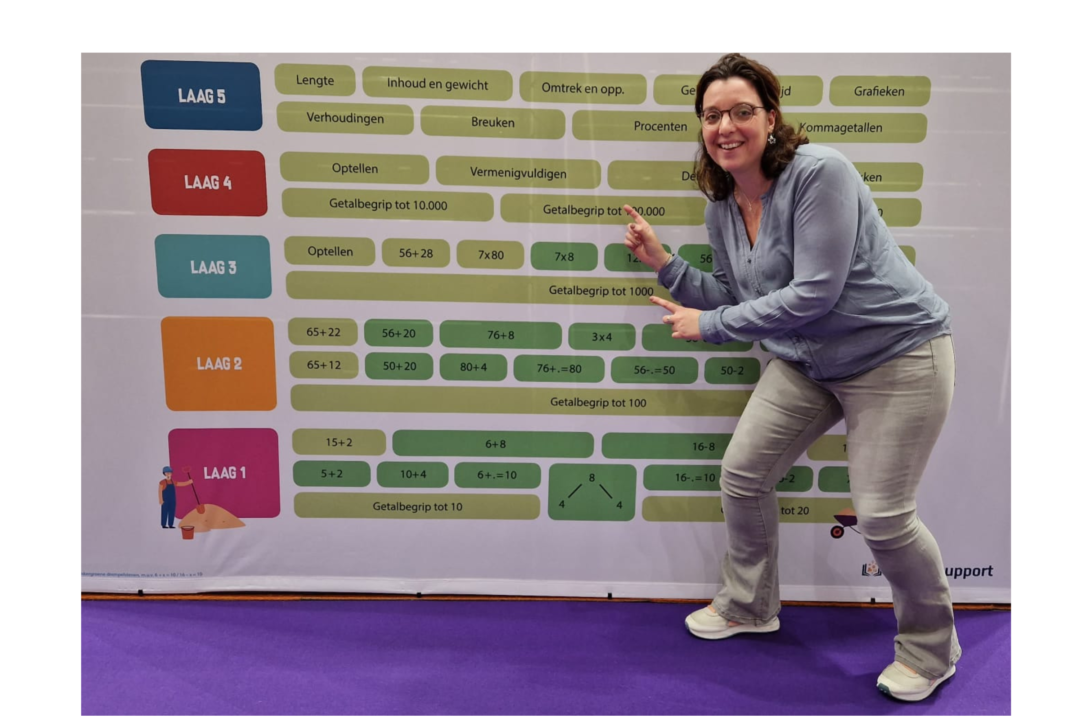 Rekenmuur - Hulp bij het leren